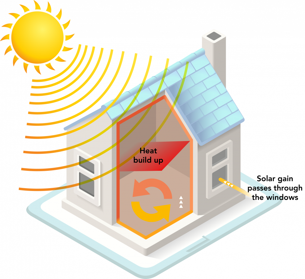 Energy Saving Window Blinds and Shutters - Brite Blinds Blog