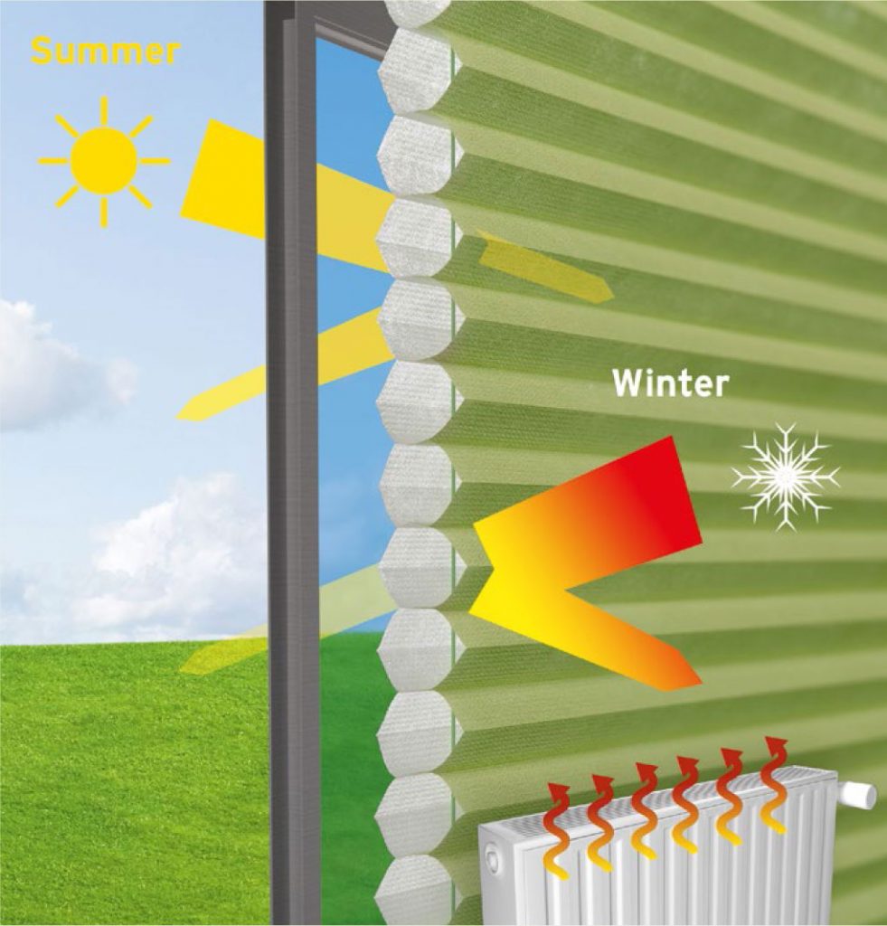 Brite Blinds Blog - blinds, motorised blinds, shutters and gaviota awnings